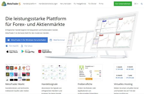 Trading Charts richtig lesen lernen: 10 Arten im Vergleich