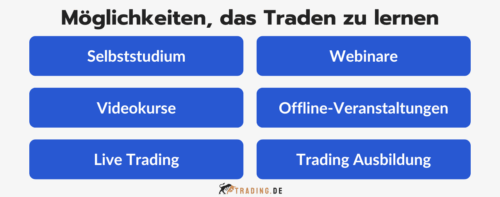 Richtig Trading Lernen für Anfänger | Ultimative Anleitung