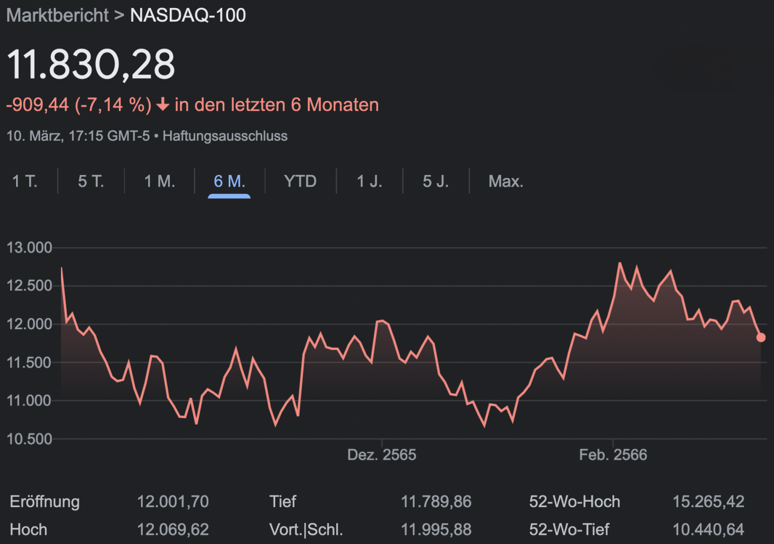 Was ist der NASDAQ100? ++ Definition & Beispiel | Trading.de