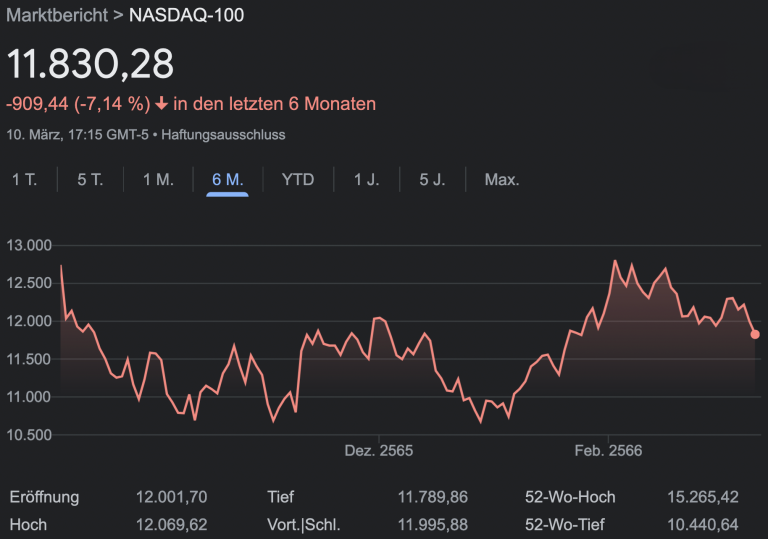 Was ist der NASDAQ100? ++ Definition & Beispiel | Trading.de