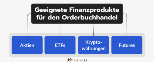 Orderbuch Trading erklärt: Strategien, Software & Nutzung