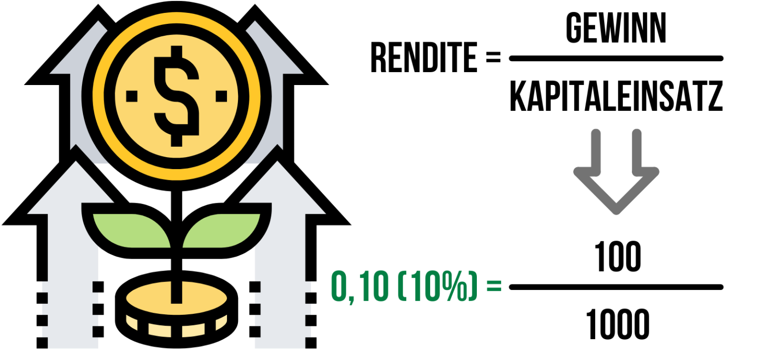 Was ist die Rendite? ++ Definition & Beispiele | Trading.de