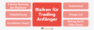 Richtig Trading Lernen für Anfänger | Ultimative Anleitung