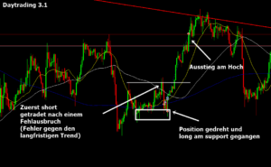 Trading Journal (Kostenloser Excel Download) + 5 Software