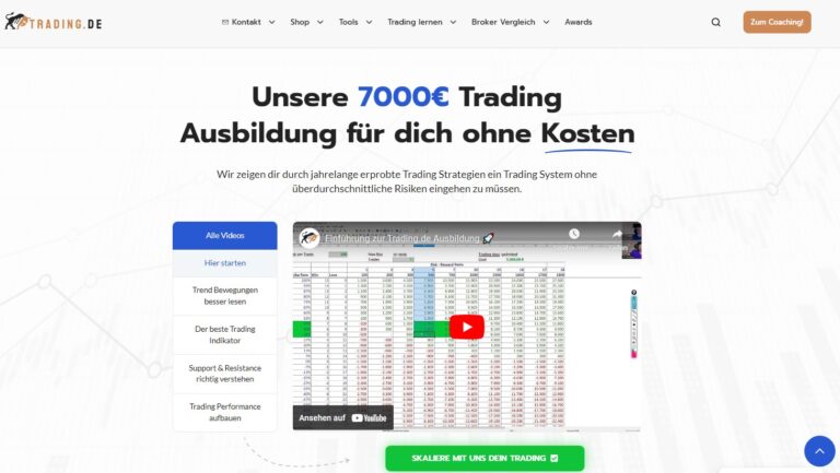 Long vs. Short Trading | Erklärung bei Derivaten & Aktien