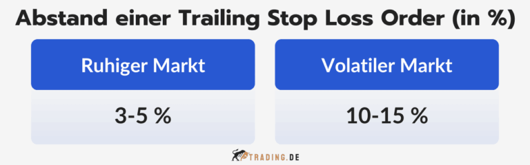 Trailing Stop Loss Order erklärt | Beispiele & Anwendung Trailing Stop Loss Order erklärt | Beispiele & Anwendung