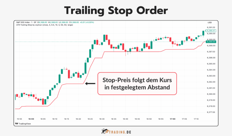 Die 11 wichtigsten Orderarten & Typen im Trading | Beispiele