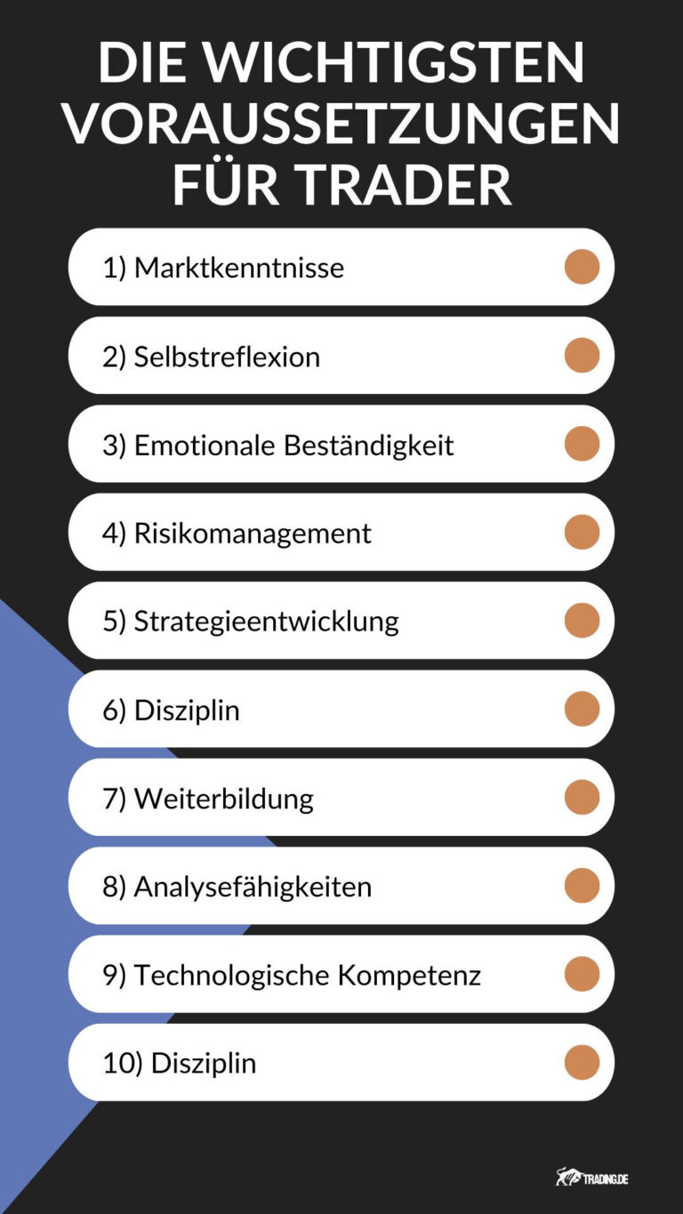 Was ist ein Trader? | Definition, Aufgaben & Erklärung