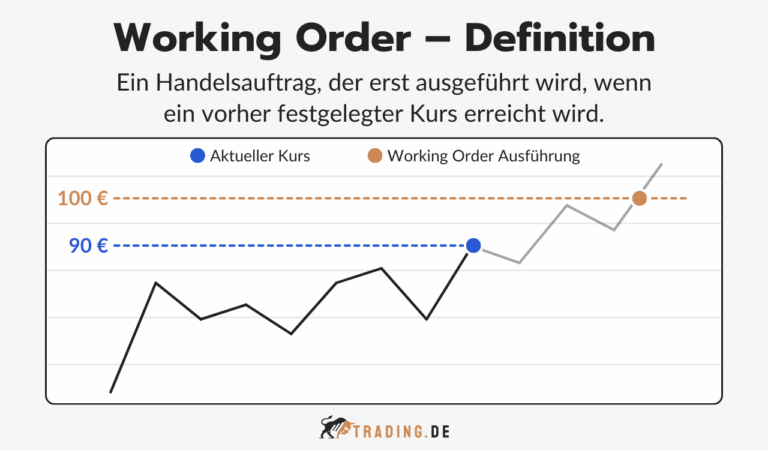 Working Order Definition | Arten, Anwendung und Beispiele