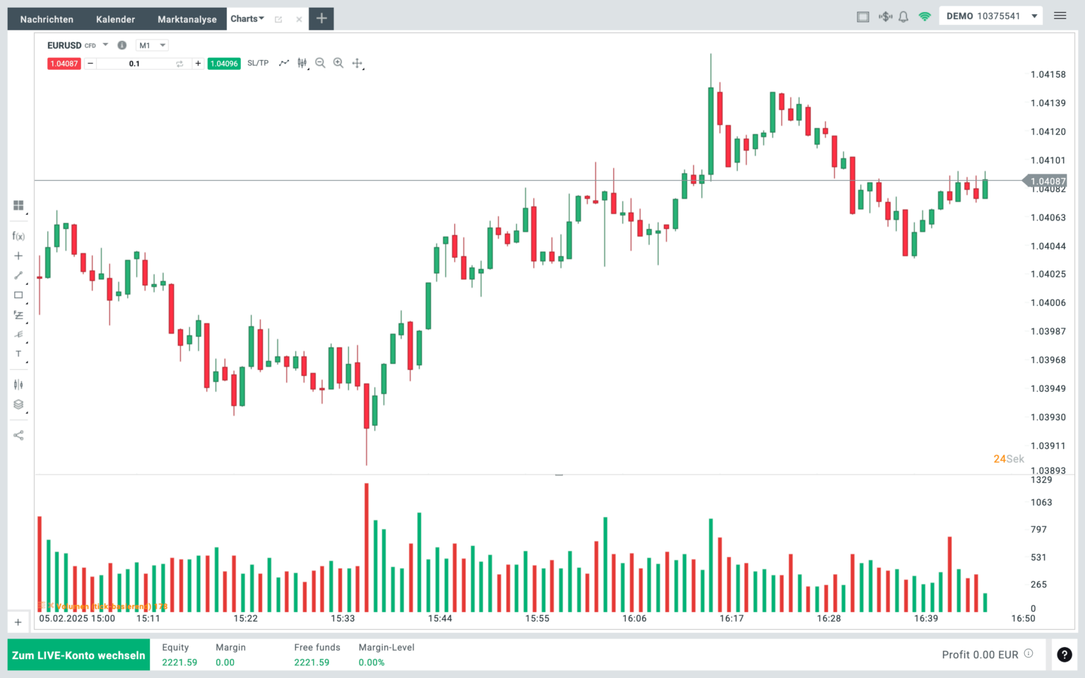 Trading lernen für Anfänger | Alle Grundlagen & Anleitung