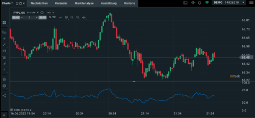 Was ist Scalping? | Die 6 besten Scalp Trading Strategien